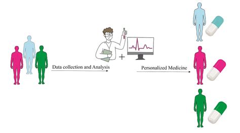 Cancer Treatment Comes To Age From One Size Fits All To Next Generation Sequencing NGS