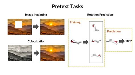 self supervised learning made simple [train powerful ml models]