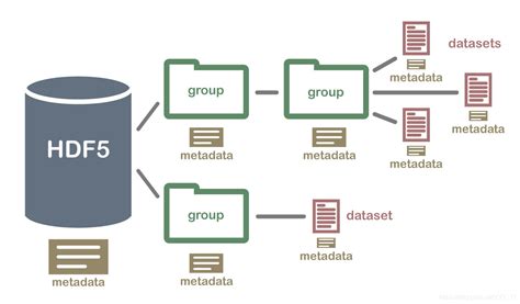 h5文件简介以及python对h5文件的操作 h5是什么文件 csdn博客