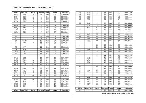 ascii ebcdic bcd pdf tipografía digital codificación de caracteres