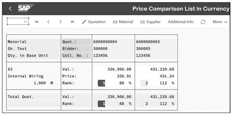 How To Compare Request For Quotations In Sap S4hana
