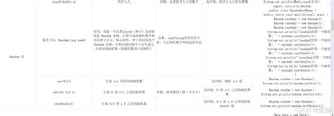 探秘 java 常用工具类：提升开发效率的利器 csdn博客