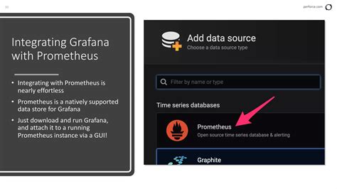 Monitoring Java Applications With Prometheus And Grafana Pdf