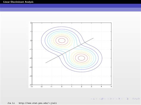 Linear Discriminant Analysis