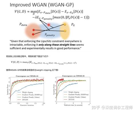 生成对抗式网络gan（二） —— fgan、wgan、wgan gp 知乎