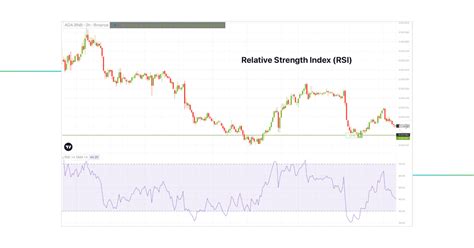 An In Depth Guide To Momentum Indicator Mom