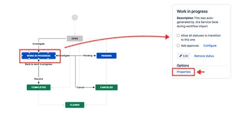 Getting 403 Error And The Value Could Not Be Saved” When Setting