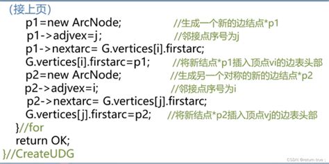图-邻接表 Csdn博客 图-邻接表 Csdn博客