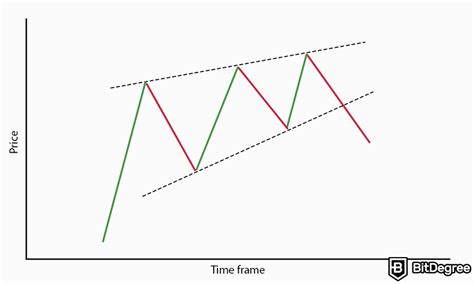 A Guide To Crypto Chart Patterns To Improve Your Trading