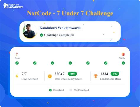 kandukuri venkateswarlu on linkedin nxtwave 7under7 codingchallenge growthmindset