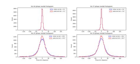 Station Visibility Calibration — Ska Low Mccs Calibration 1 0 1