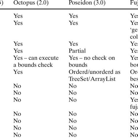 Uml 20 Definition Of Class Property Download Scientific Diagram