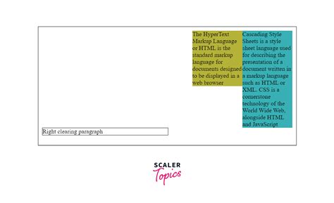Css Clear Property Scaler Topics