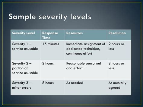 Ppt Service Level Agreements Evaluating And Negotiating Law School