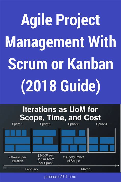 Agile Project Management With Scrum Or Kanban Explained Artofit