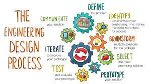 Engineering Design Process EDP WEINHEIMER SCIENCE