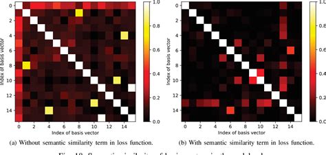 Figure From Robust Semantic Communications With Masked VQ VAE Enabled Codebook Semantic Scholar
