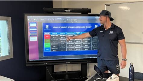 foundations of performance development brisbane grammar school