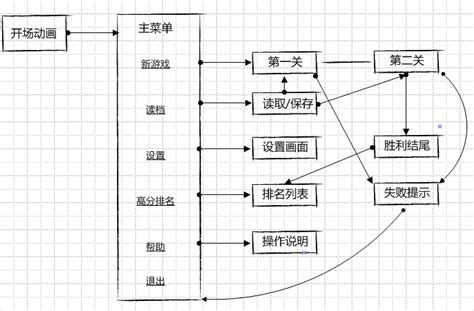 知易游戏开发教程cocos2d x移植版002（上） bugs bunny 博客园