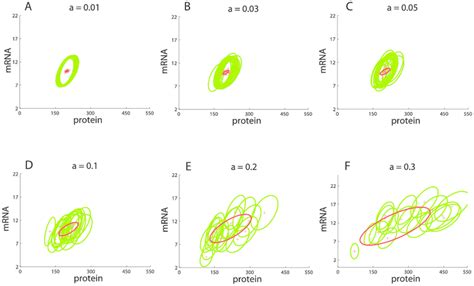 Distributions Of The Total Variability Distributions Of The Total Download Scientific Diagram