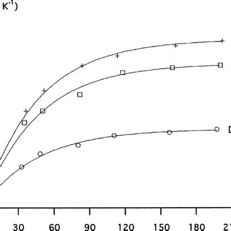Graphic Representation Of The Local Convection Coefficients H C As A Download Scientific