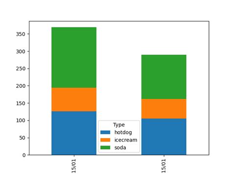 Python 100 Stacked Bar Pandas Stack Overflow