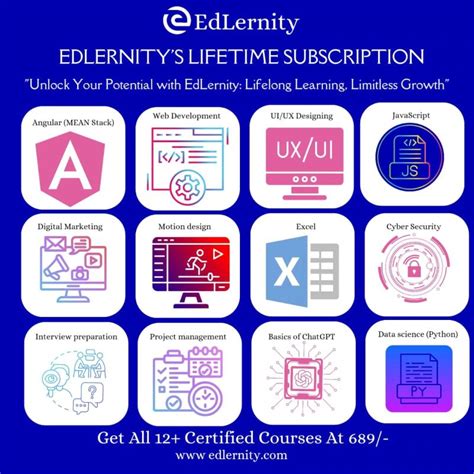 Saniya Sundrani On Linkedin Edlernity Lifetimemembership