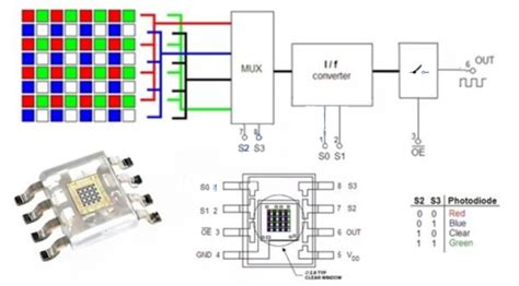 Comment Utiliser Tcs230 Capteur De Couleur Avec Arduino Moussasoft