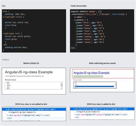 How To Use Ng Class In AngularJS