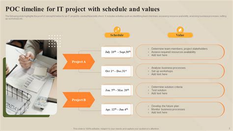 Top 10 Poc Timeline Ppt Templates With Examples And Samples