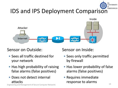 Ppt Network Intrusion Detection Systems Powerpoint Presentation Free