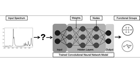 Ir Spectrum Table Functional Groups Ir Spectrum Table Functional Groups