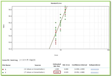 中国药典专栏（二）：量反应平行线测定法分析模板 知乎