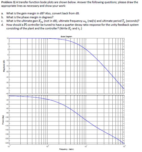 Solved Problem 3 A Transfer Function Bode Plots Are Shown