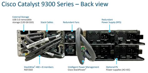 Cisco Catalyst 9300 Series Tech Overview Router Switch Blog