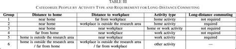 Table Iii From Spatialtemporal Convolutional Model For Urban Crowd