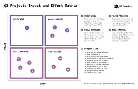 Impact And Effort Matrix Example Diagram Template Venngage