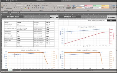 รับทำโปรเจค เขียนโค้ด ปรึกษา แก้ไขหรือแก้บัค ที่เกี่ยวกับ Arduino และ Iot