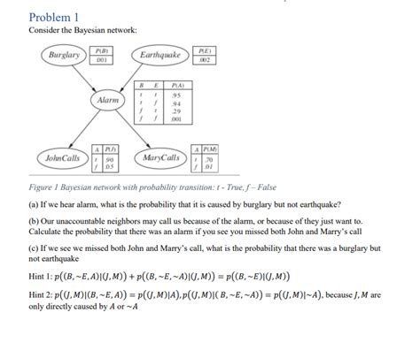 Solved Problem Consider The Bayesian Network Figure Chegg Com