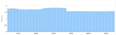 peep efficient telemetrymetrics reporter supporting prometheus and
