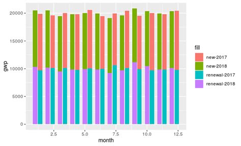 R How To Colour Two Columns In A Stacked Barplot Stack Overflow