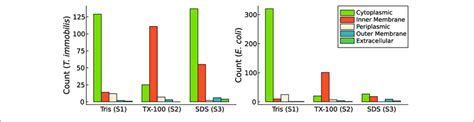 Subcellular Localization Predictions For Proteins Exclusively