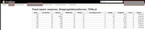 Jenkins Performance Plugin For JMeter Shows Trend Charts And Trend Report Only For Few Minutes