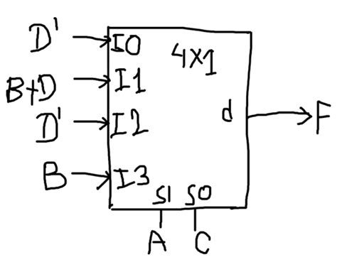 solved given the following combinational circuit implemented using a 4