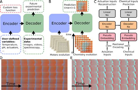 figure 1 from predicting real time scientific experiments using