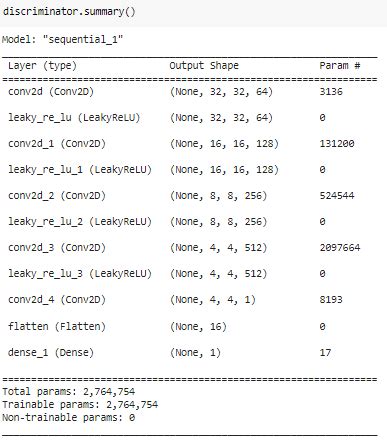 GitHub Bitajalali GAN Tensorflow
