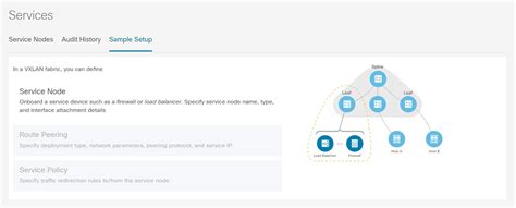 Cisco NDFC Fabric Controller Configuration Guide Release X L L Services Configuration