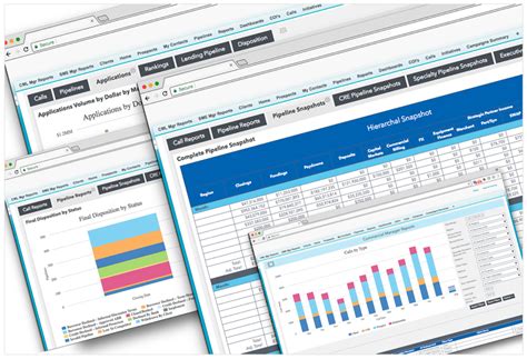 Dashboard Reporting Syntropy Group