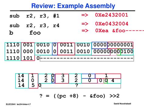 PPT ELEC2041 Microprocessors And Interfacing Lectures 24 Compiler Assembler Linker And