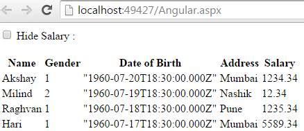 Ng Hide And Ng Show In AngularJS